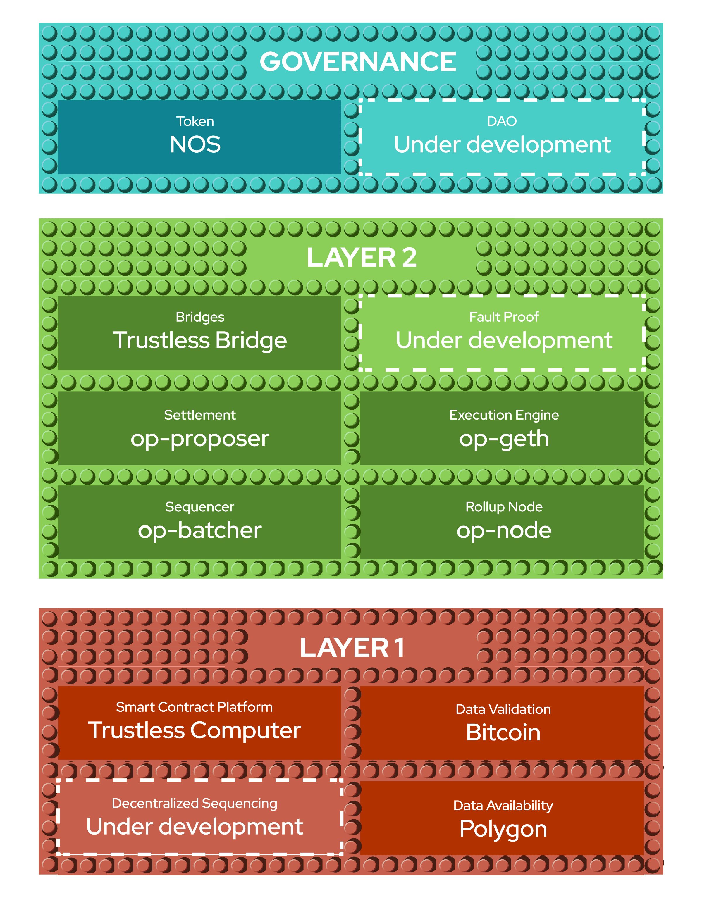 Development infrastructure for Bitcoin.