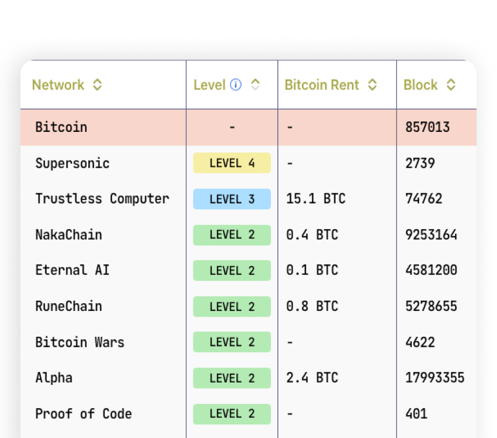 Development infrastructure for Bitcoin