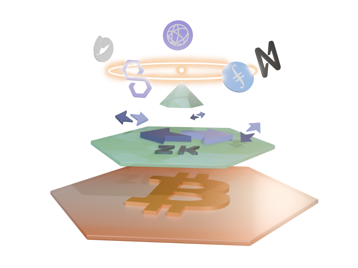 Development Infrastructure For Bitcoin